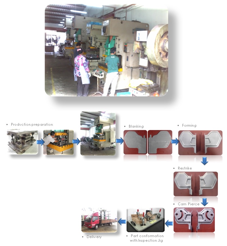 Advance Accurate Automation Sdn. Bhd.